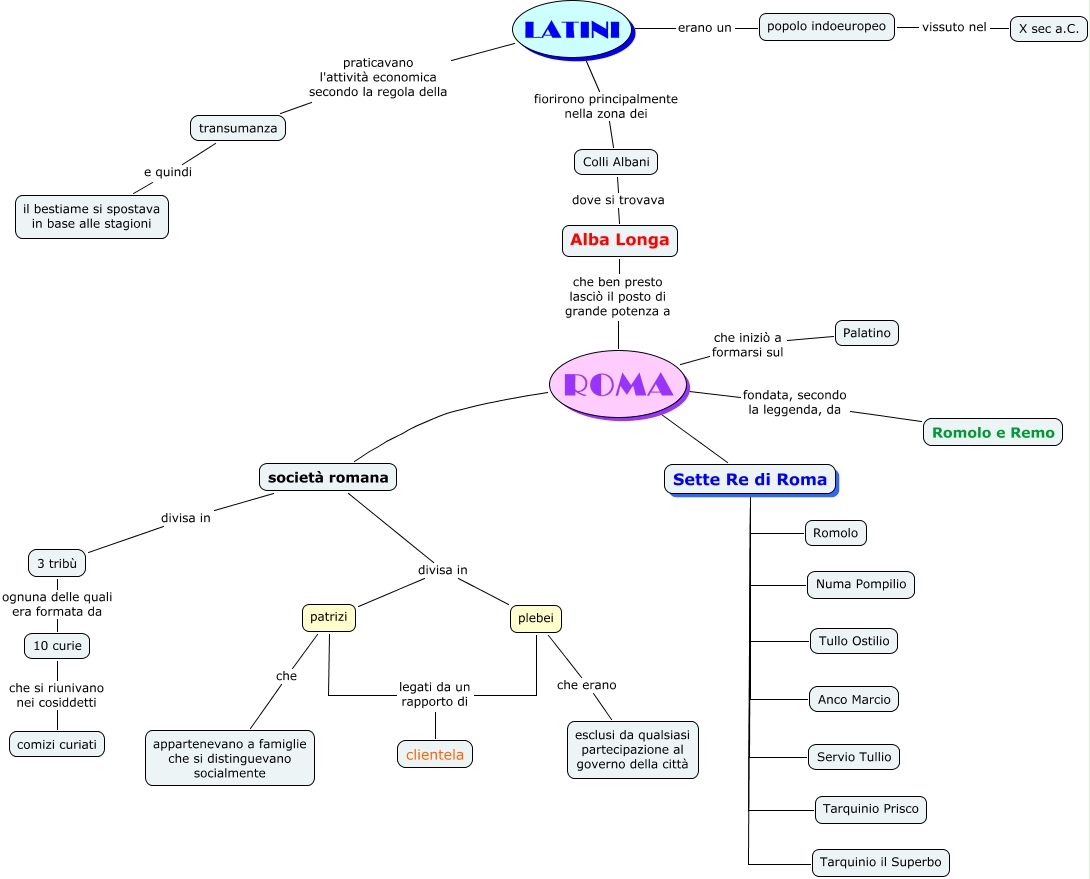 I Latini e Roma (Elena Baroni)